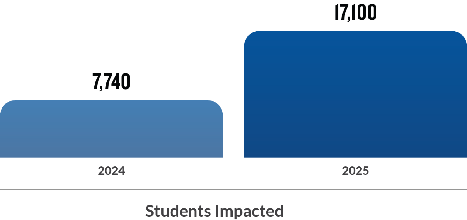 Food Security - AMA Impact 2025